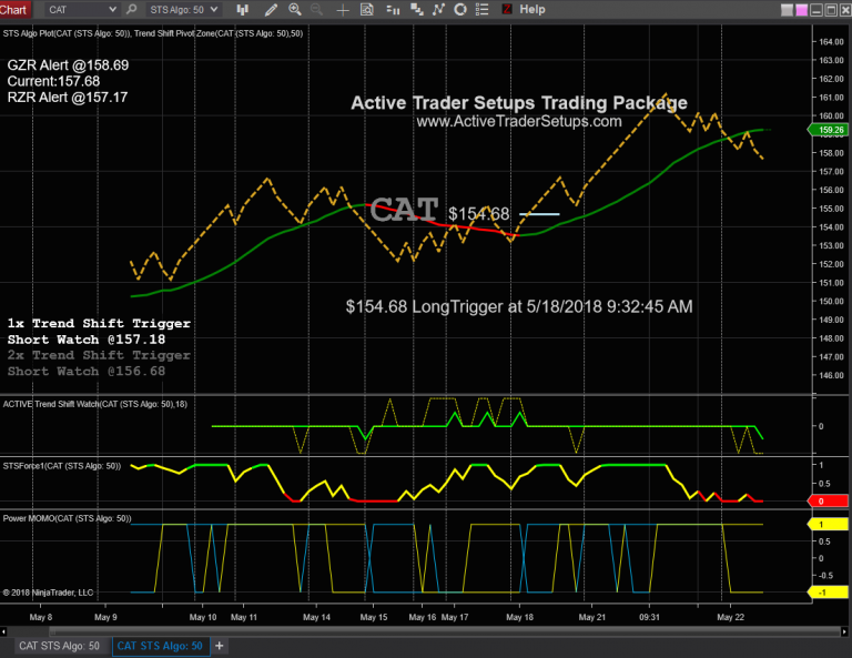 Charting and Trading Package Features | Find, Plan, and Trade your ...