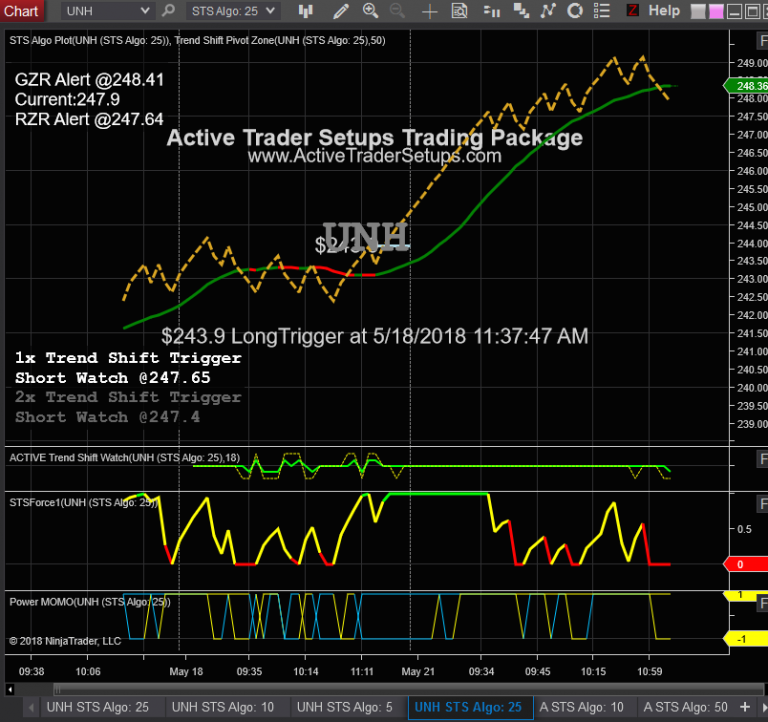Trading Package Trade Setup Scanners and Price Alerts | Find, Plan, and ...
